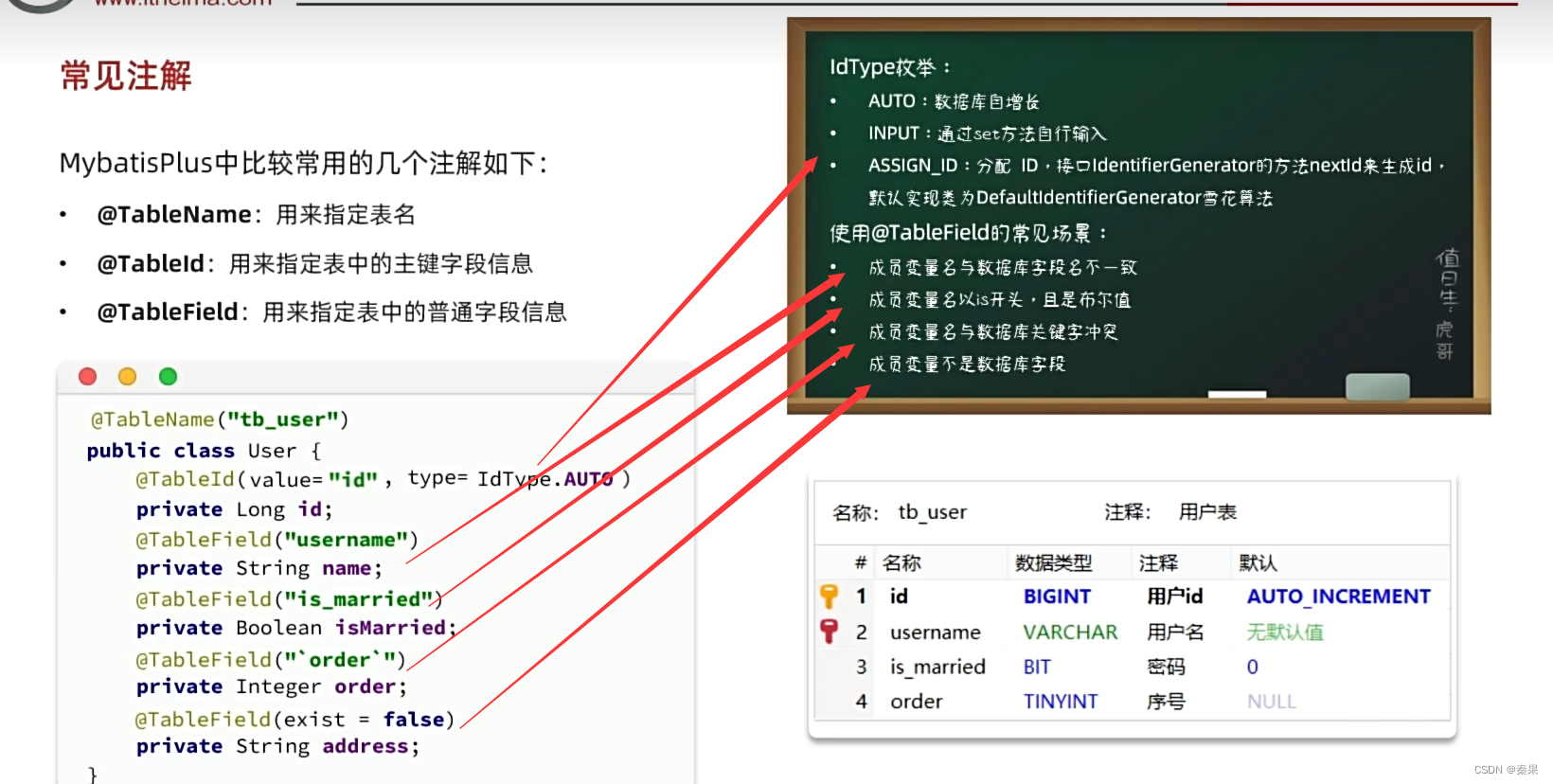 SpringCloud微服务01-MybatisPlus-Docker_spring cloud mybatis-plus-CSDN博客