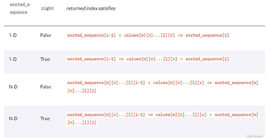 pytorch的searchsorted解释_torch.searchsorted-CSDN博客