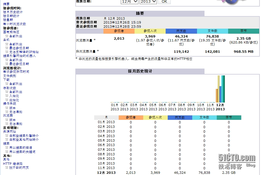 Linux 日志分析工具之awstats详解-CSDN博客