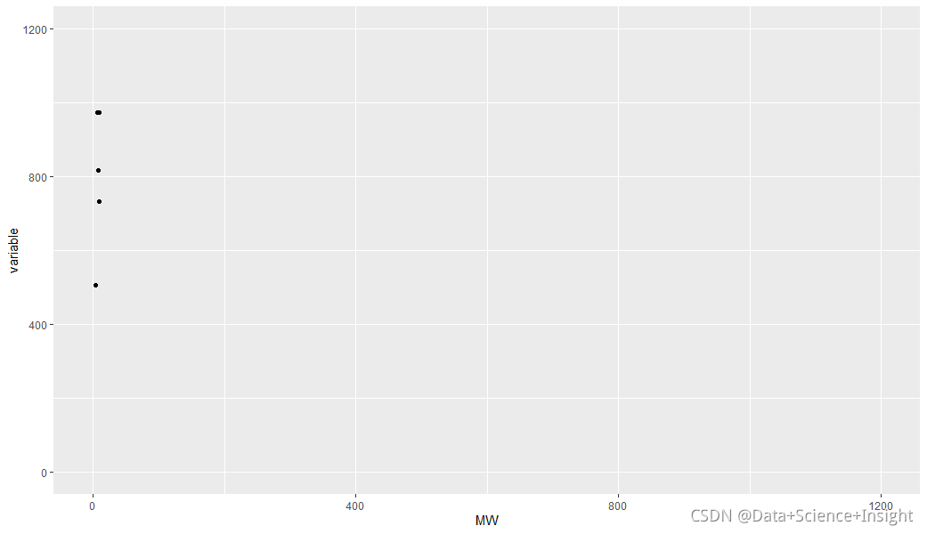 Error: Discrete value supplied to continuous scale_ggplot2 error: discrete value supplied to ...
