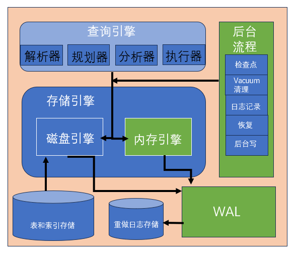 MOT（1）--概述_mot文件-CSDN博客