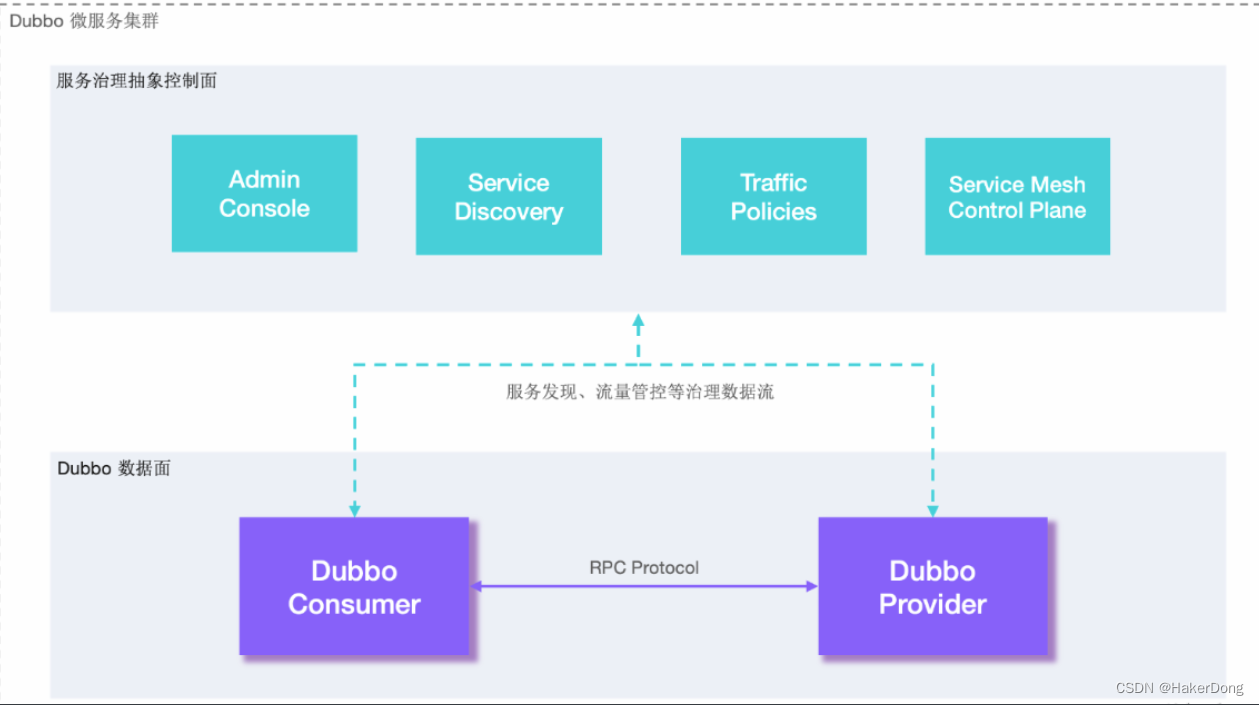SpringCloud微服务通信两种方式Feign和Dubbo：Feign基本使用、自定义配置、使用优化；Dubbo基本实现_dubbo feign-CSDN博客