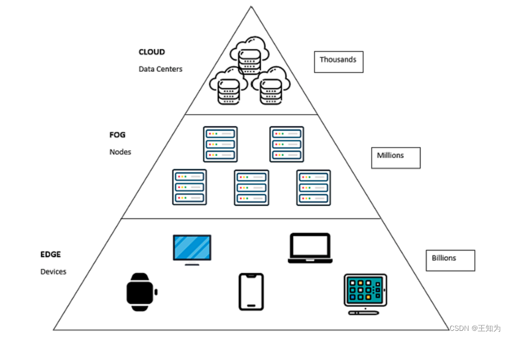 Energy-efficient task offloading in fog computing for 5G cellular ...