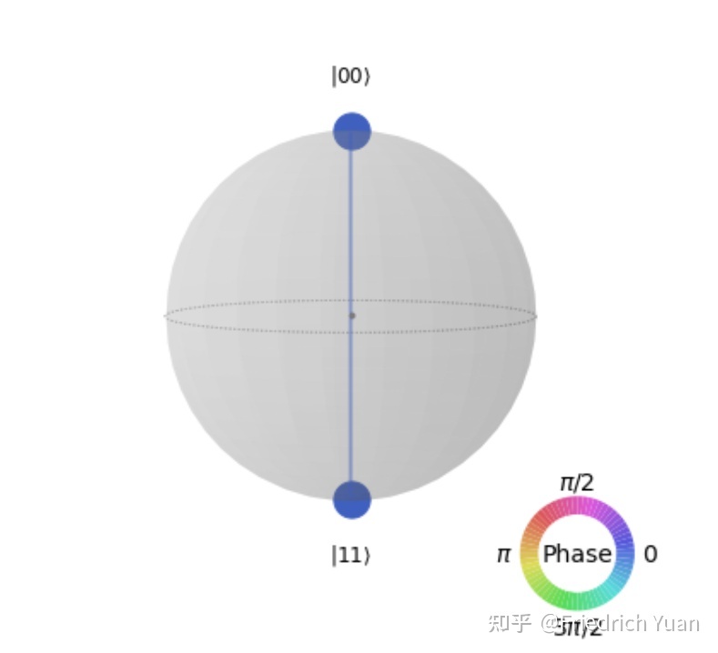 Qiskit随笔（2）——可视化-CSDN博客