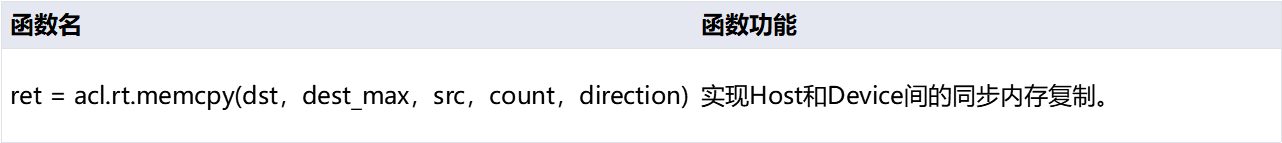 ACL 基于昇腾CANN的ACL推理应用开发原理（Python) ex_1_cann acl-CSDN博客