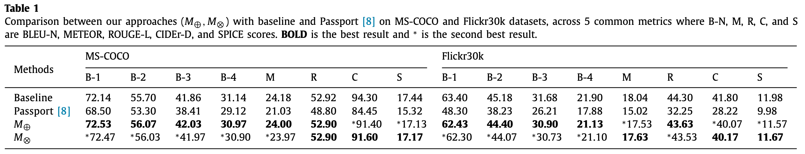论文研读｜Protect, show, attend and tell: Empowering image captioning models with ownership ...