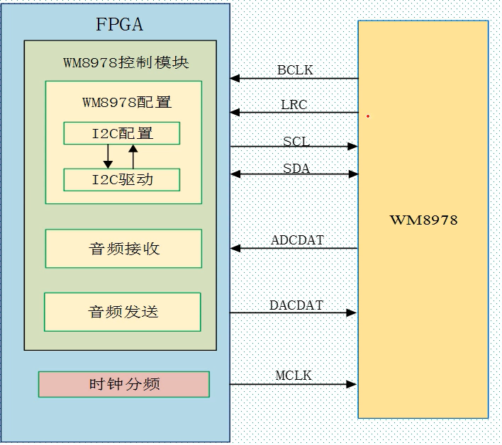 音频环回实验_wm8978-CSDN博客