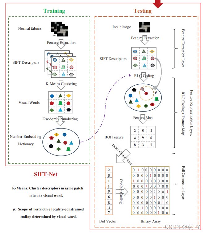 Defect Detection论文合集、代码和数据集-CSDN博客