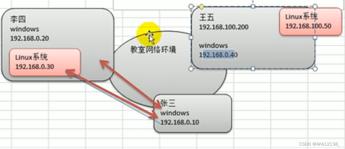 Vmware(虚拟机)网络连接三种形式解释(linux状态下)vm虚拟机linux怎么连接网络 Csdn博客