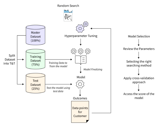 TensorFlow部署：TensorBoard：模型训练工具_tensorflow tensorboard-CSDN博客
