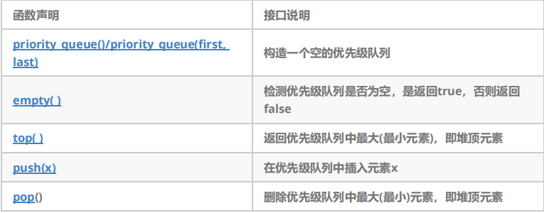 【c++】stl_priority_queue优先级队列_c priority queue-CSDN博客