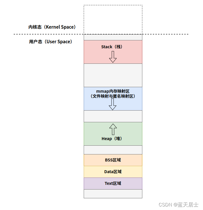 Linux内核有什么之内存管理子系统有什么——基础篇之struct vm_area_struct（2）_虚拟内存子系统-CSDN博客