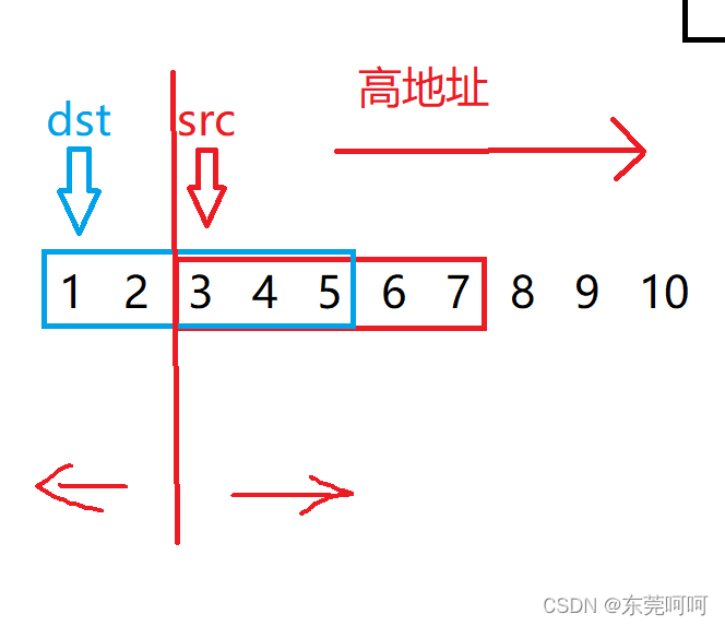 使用memmove并模拟实现_*((char *)dst)++-CSDN博客