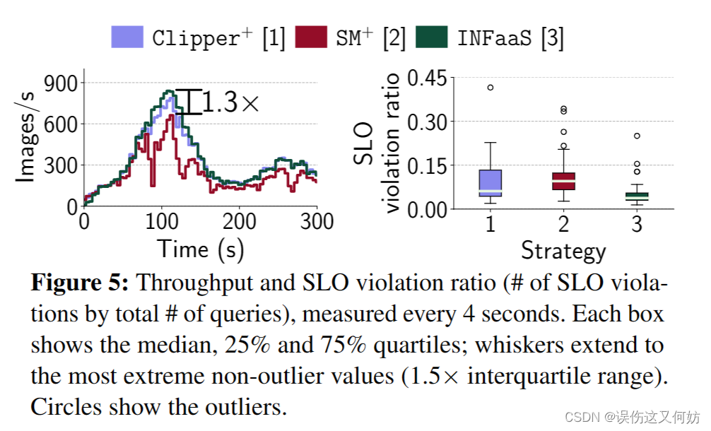 INFaaS: AutoMated Model-less Inference Serving-CSDN博客