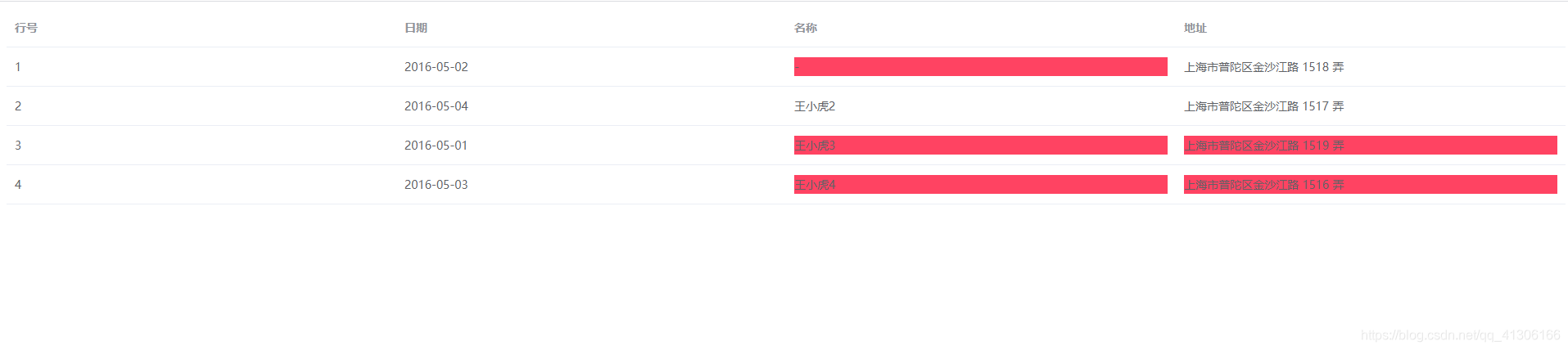 element ui table 根据后台返回的数据，对格式错误的数据所在单元格标红,修改后取消标红_el-table-column scope.row 报红-CSDN博客
