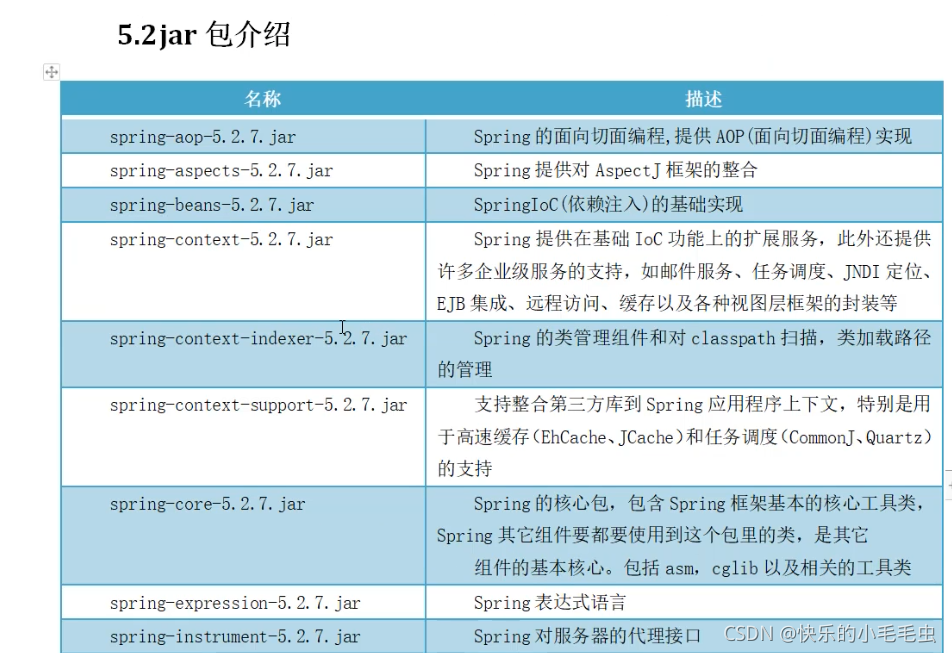 34、Spring_SpringIOC-CSDN博客