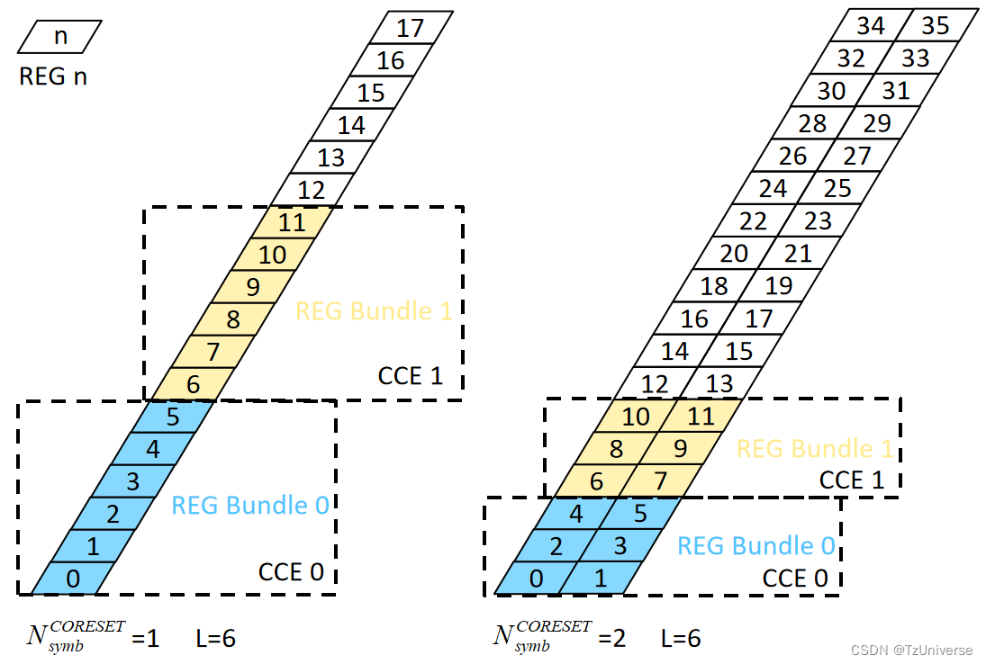 NR PDCCH（一）时频资源_控制资源集合 css 哈希-CSDN博客