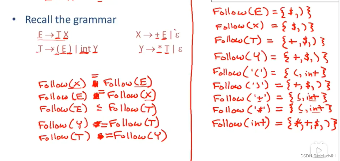 编译原理：语法解析：LL1解析表_bnf生成ll1分析表-CSDN博客