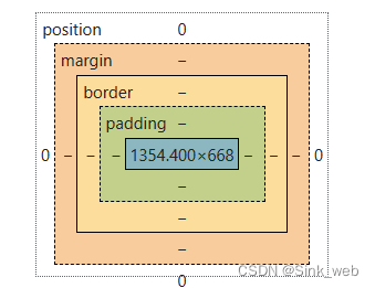 css-盒模型_w3c盒子模型-CSDN博客
