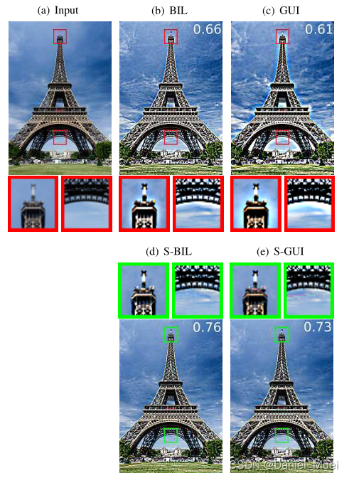 Side Window Filtering 论文笔记_侧窗滤波-CSDN博客