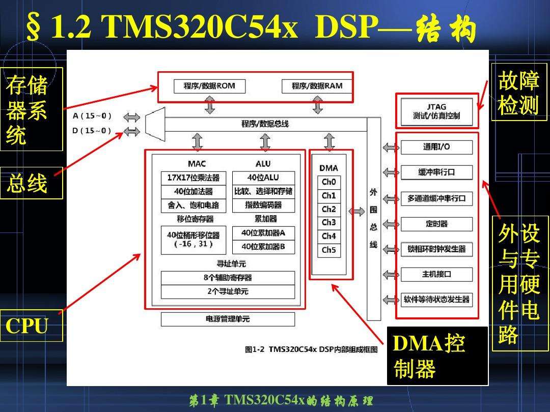 [架构之路-14]：目标系统 - 硬件平台 - CPU、MPU、NPU、GPU、MCU、DSP、FPGA、SOC的区别_cpu dsp fpga-CSDN博客