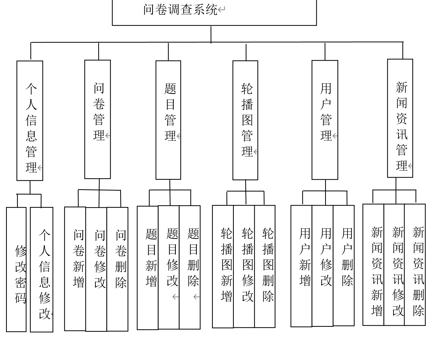 基于springbootmybatismysql的问卷调查系统的设计与实现问卷调查系统的数据库设计 Csdn博客
