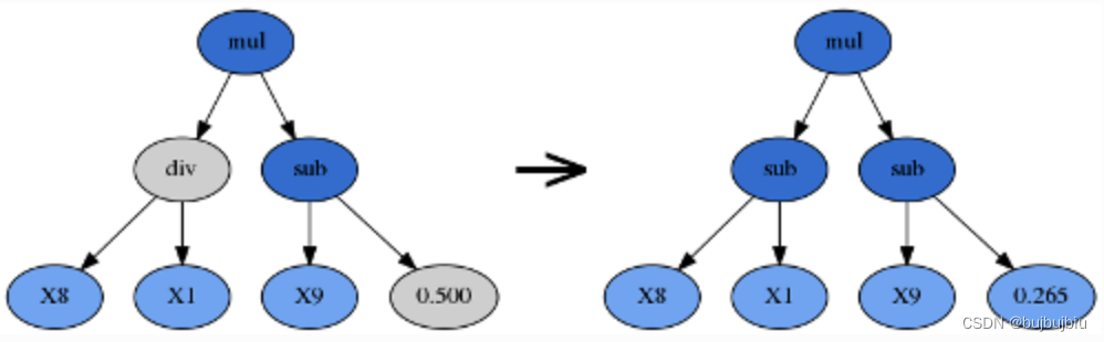 Genetic Programming遗传规划python库教程(gplearn和DEAP)_python gplearn 遗传规划 只能调用cpu吗-CSDN博客