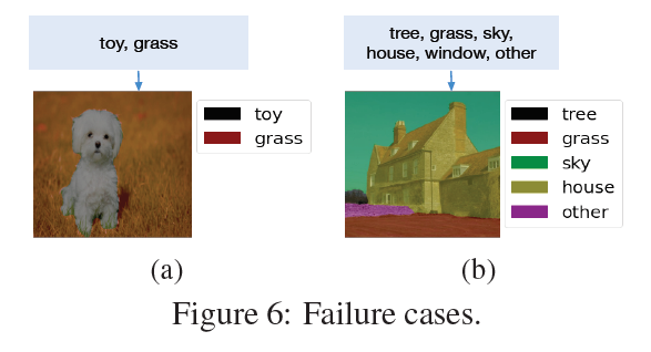 lanuage-driven semantic segmentation_language-driven semantic segmentation-CSDN博客