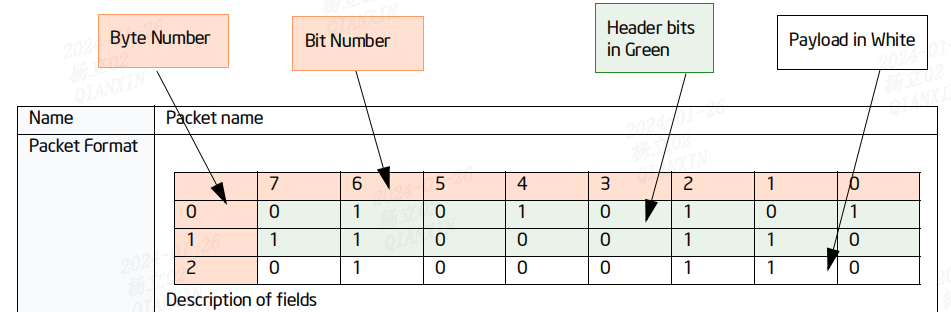 Intel Processor Trace（三）_intel processor trace (ipt)-CSDN博客
