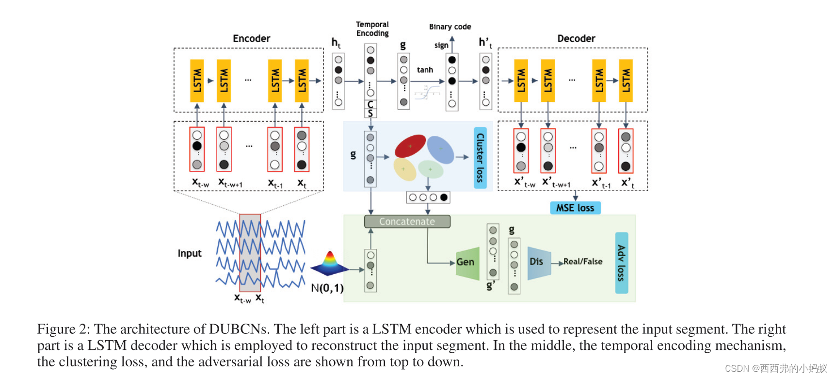 Deep r-th Root of Rank Supervised Joint Binary Embedding for Multivariate Time Series Retrieval ...