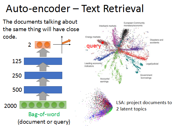 论文Deep Autoencoder的框架(由CNN组成的VAE)_cnn-vae-CSDN博客