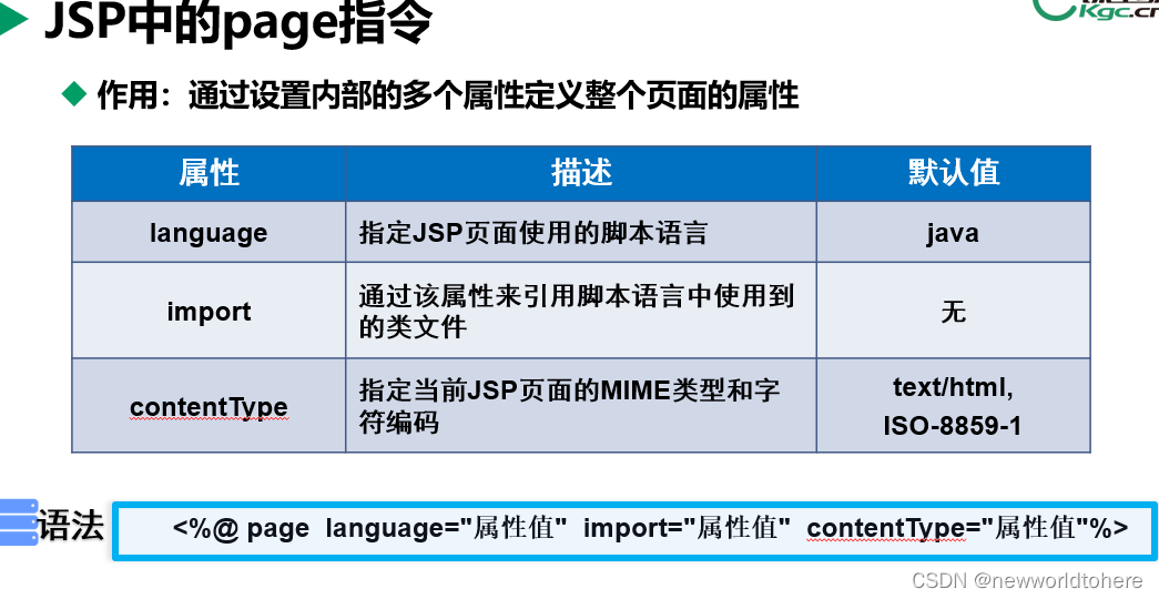 JavaWeb—B/S、C/S、Tomcat、JSP-CSDN博客