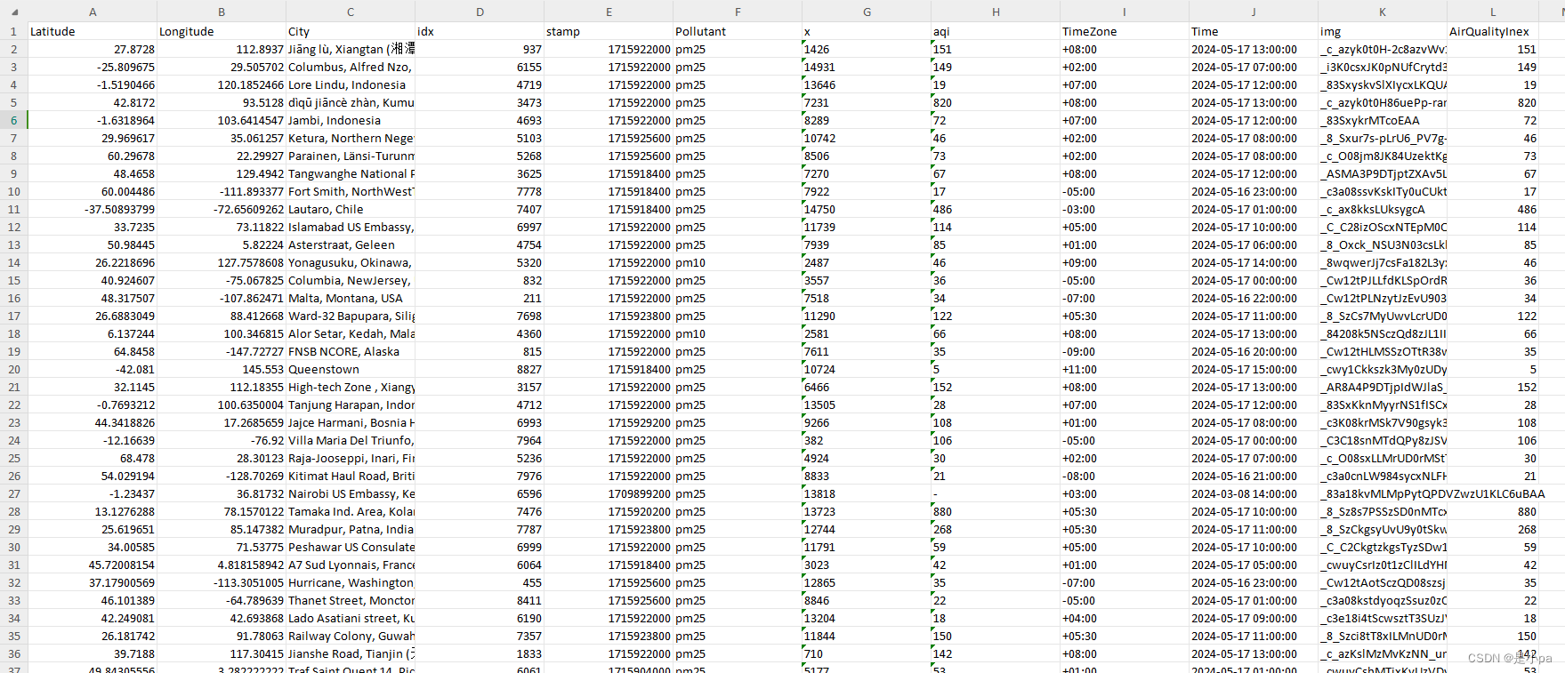 FME学习之旅---day26_fme vertexcreator-CSDN博客