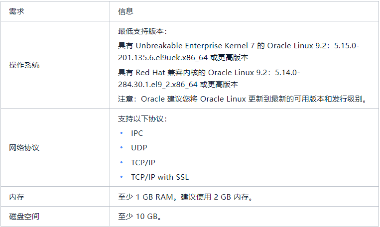 【oracle】linux X86 64 安装oracle 23ai指南 Ora 00442 Csdn博客
