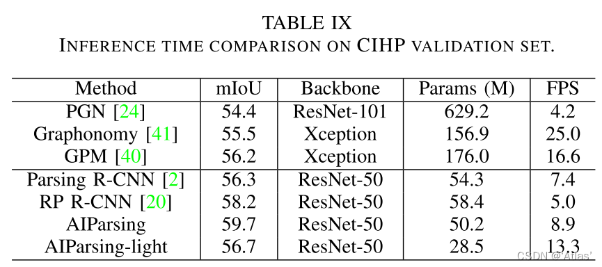 AIParsing（TIP2022）-人体解析论文阅读_densepose human parsing-CSDN博客
