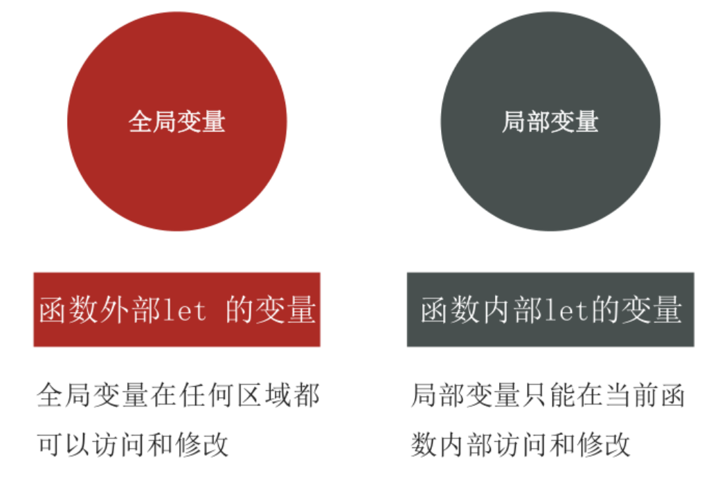 前端JavaScript入门-day04-函数_getarr前端function-CSDN博客