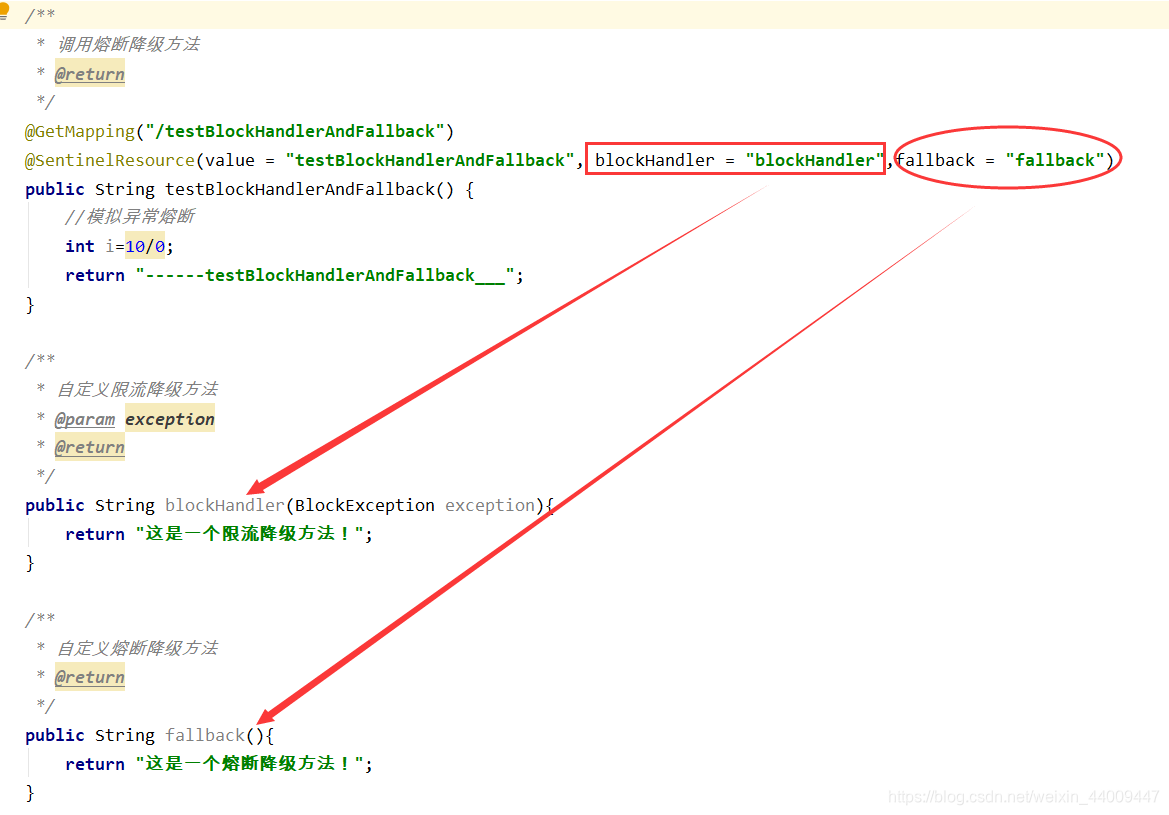 @SentinelResource注解中blockHandler与fallback属性详解_blockhandlerclass-CSDN博客