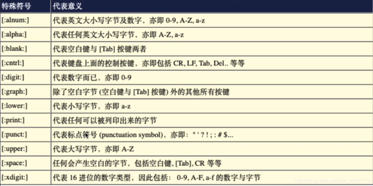 Lesson5 Bash Shell 正则匹配 egrep_shell 正则匹配 获取数据 egrep-CSDN博客