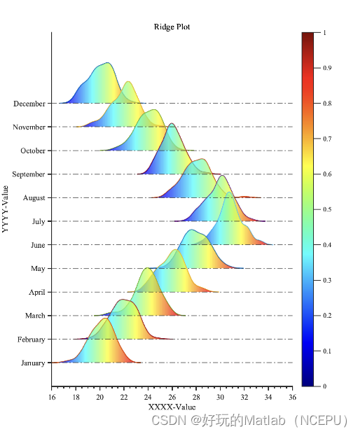 MATLAB｜科研绘图｜山脊图_matlab joyplot-CSDN博客