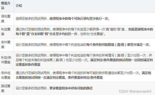 软件测试——白盒测试(结构测试)通过测试是否发现程序中存在的缺陷 2程序中是否还存在采用动态白盒测试技术未 Csdn博客
