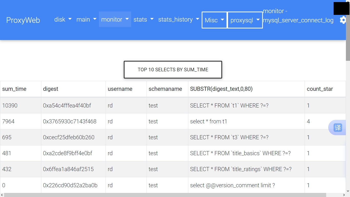 ProxyWeb 是 ProxySQL 的图形可视化平台-CSDN博客
