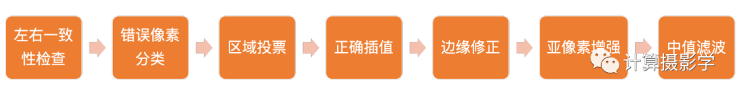 立体匹配经典算法：ADCensus-CSDN博客