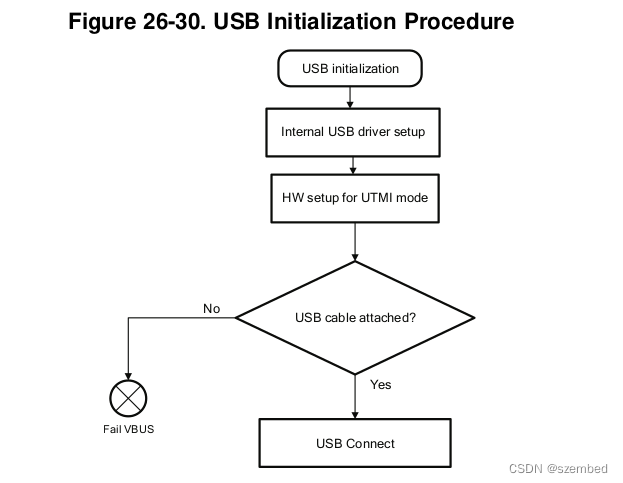 AM335X主板USB盘更新EMMC系统解决方案_am335x 12.2 2023-10-07 4gb emmc iot flasher 镜像烧录-CSDN博客