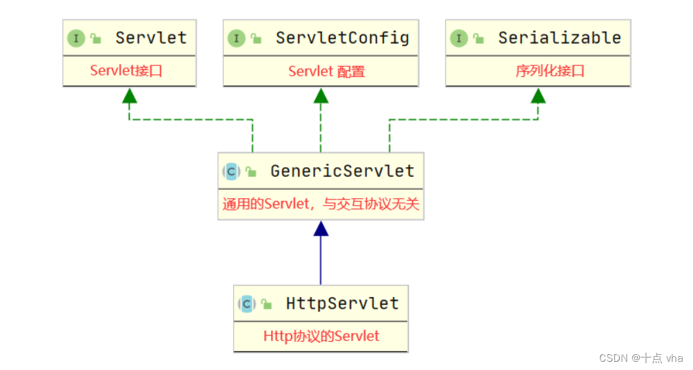 Servlet 与 MVC_serverlet 和 mvc-CSDN博客