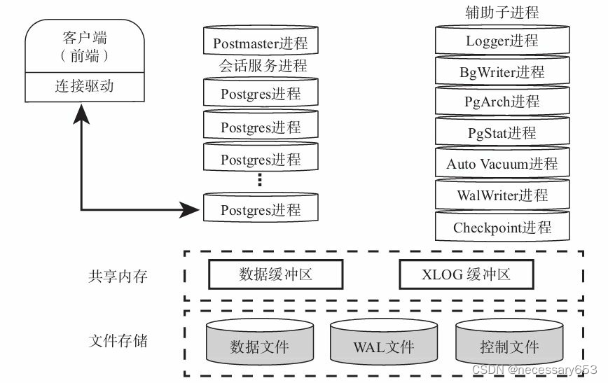 postgresql数据库中Vacuum_plsq了vacuum-CSDN博客