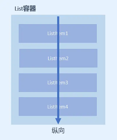 HarmonyOS网格布局：List组件和Grid组件的使用_harmonyos grid demo-CSDN博客