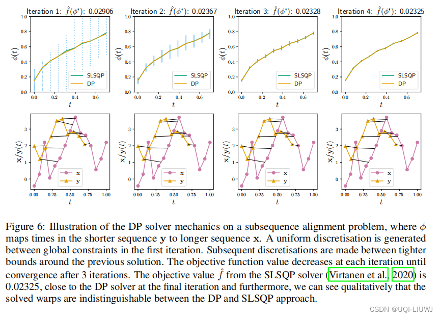 论文笔记：DEEP DECLARATIVE DYNAMIC TIME WARPING FOREND-TO-END LEARNING OF ...