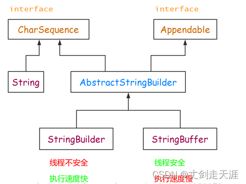 String StringBuilder StringBuffer-CSDN博客