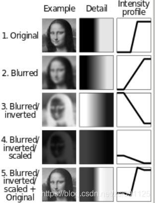 ISP PIPLINE (十二) Sharpening-CSDN博客