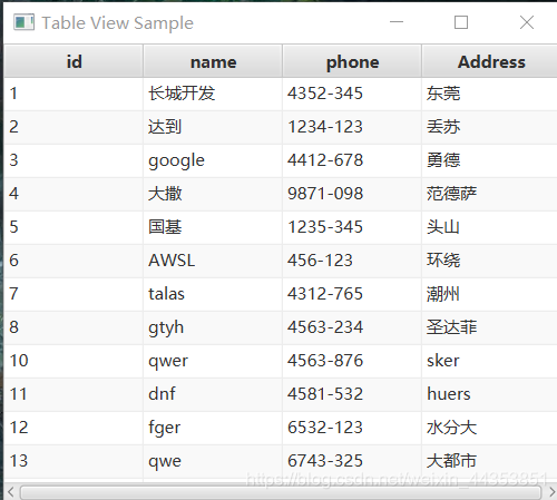 Javafx控件——tableview数据的导入和插入（数据库）javafx Tableview添加数据 Csdn博客 